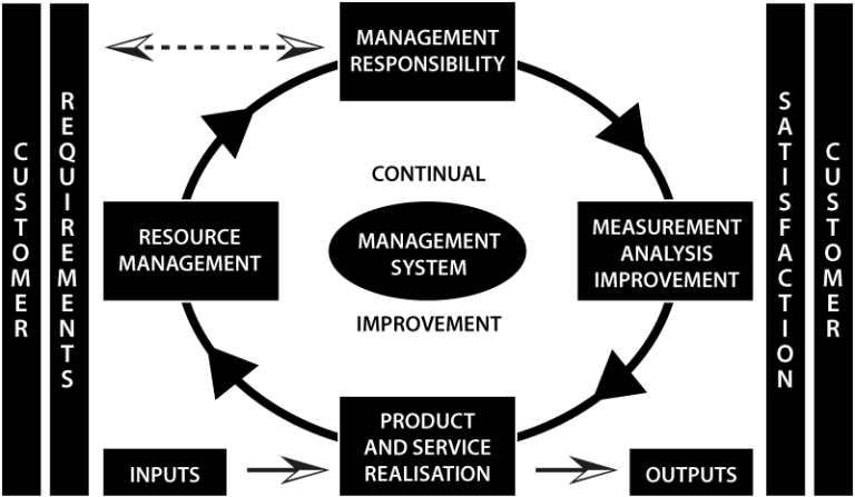 Commitment to Quality - Ayanna Plastics & Engineering