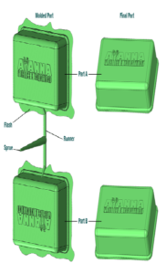 About Mold Building Basics - Ayanna Plastics & Engineering