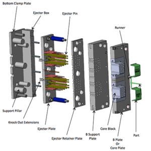 Mold Building Basics - Ayanna Plastics & Engineering